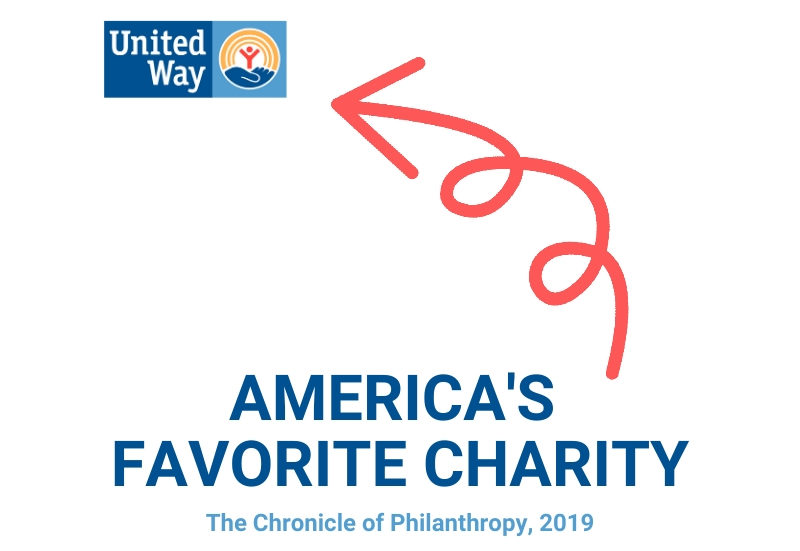 United Way Named America’s Favorite Charity | United Way of South ...